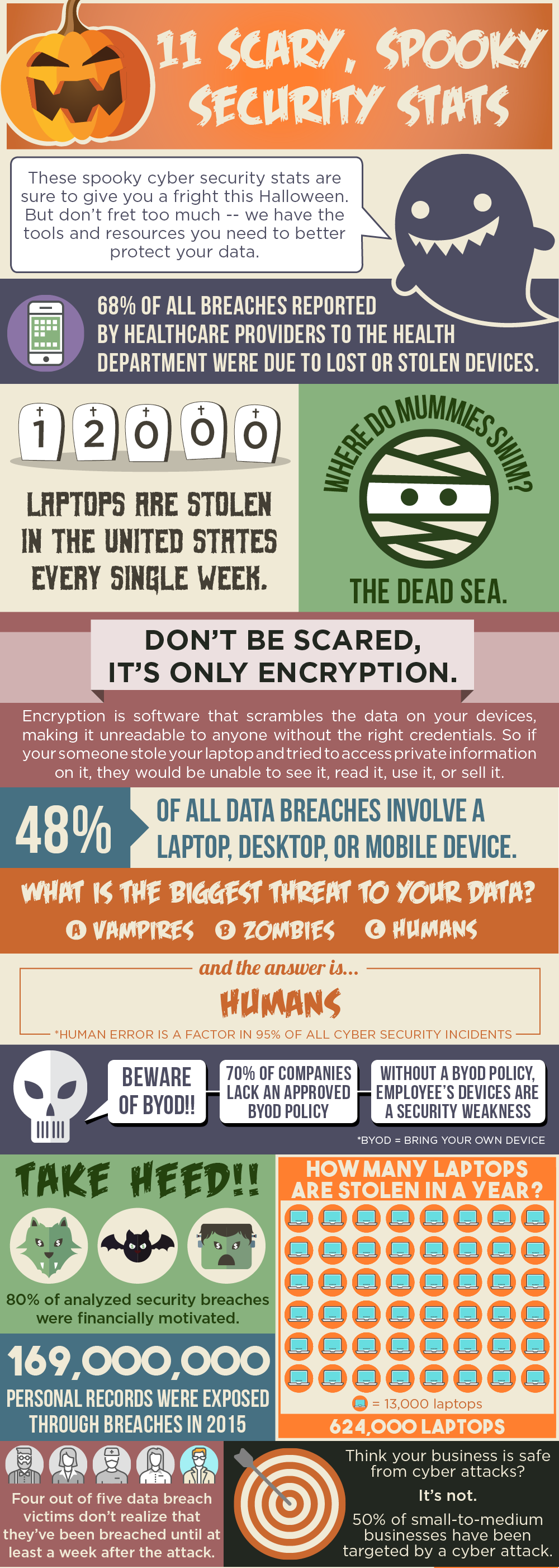 11 Scary, Spooky Security Stats [Infographic]