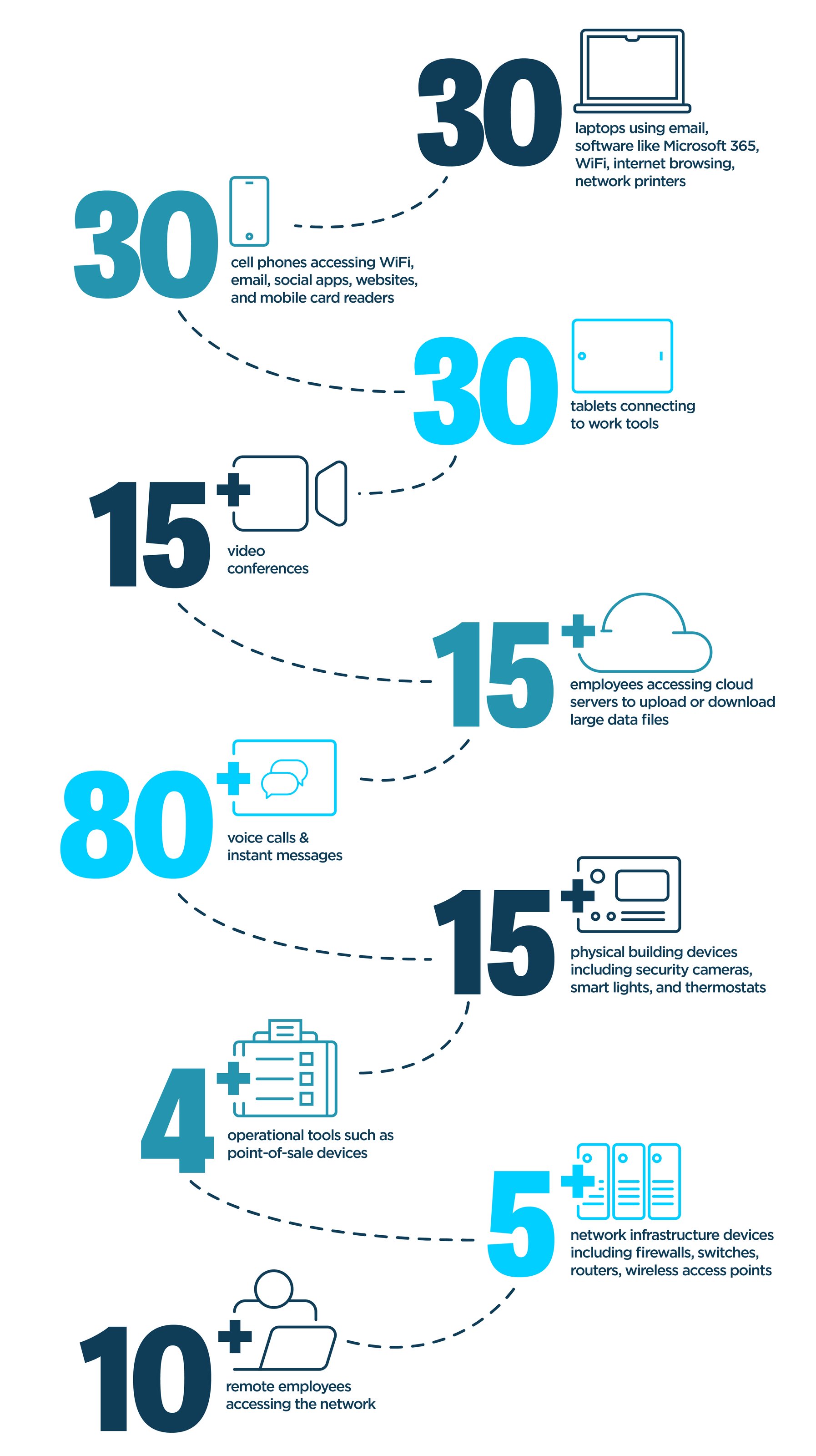 Infographic: The power of fiber internet for small businesses