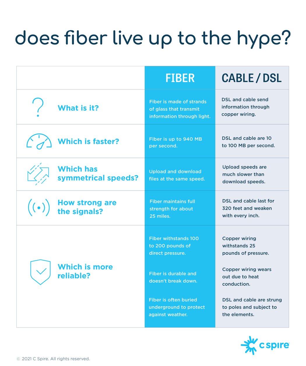 What is fiber internet, and is it really worth it?