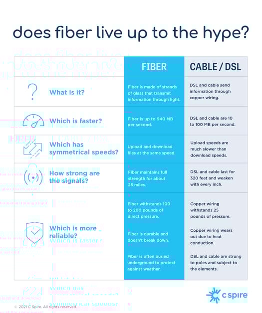 What is fiber internet, and is it really worth it?